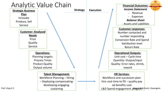 Unit 3 hr analytics | PPT