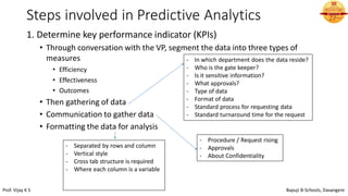 Unit 3 hr analytics | PPT