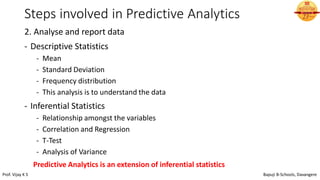 Unit 3 hr analytics | PPT
