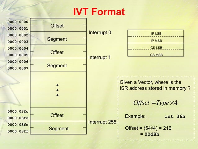 Unit-3 IO Interfacing-1.pptximportant questions to be noted | PPTX
