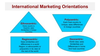 Unit- 3: Lecture -3(International Marketing Orientations) | PPTX