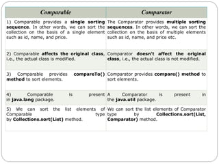 Unit 3 lecture-2 | PPTX
