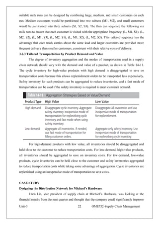 Unit-3 LOGISTICS IN SUPPLY CHAIN.pdf