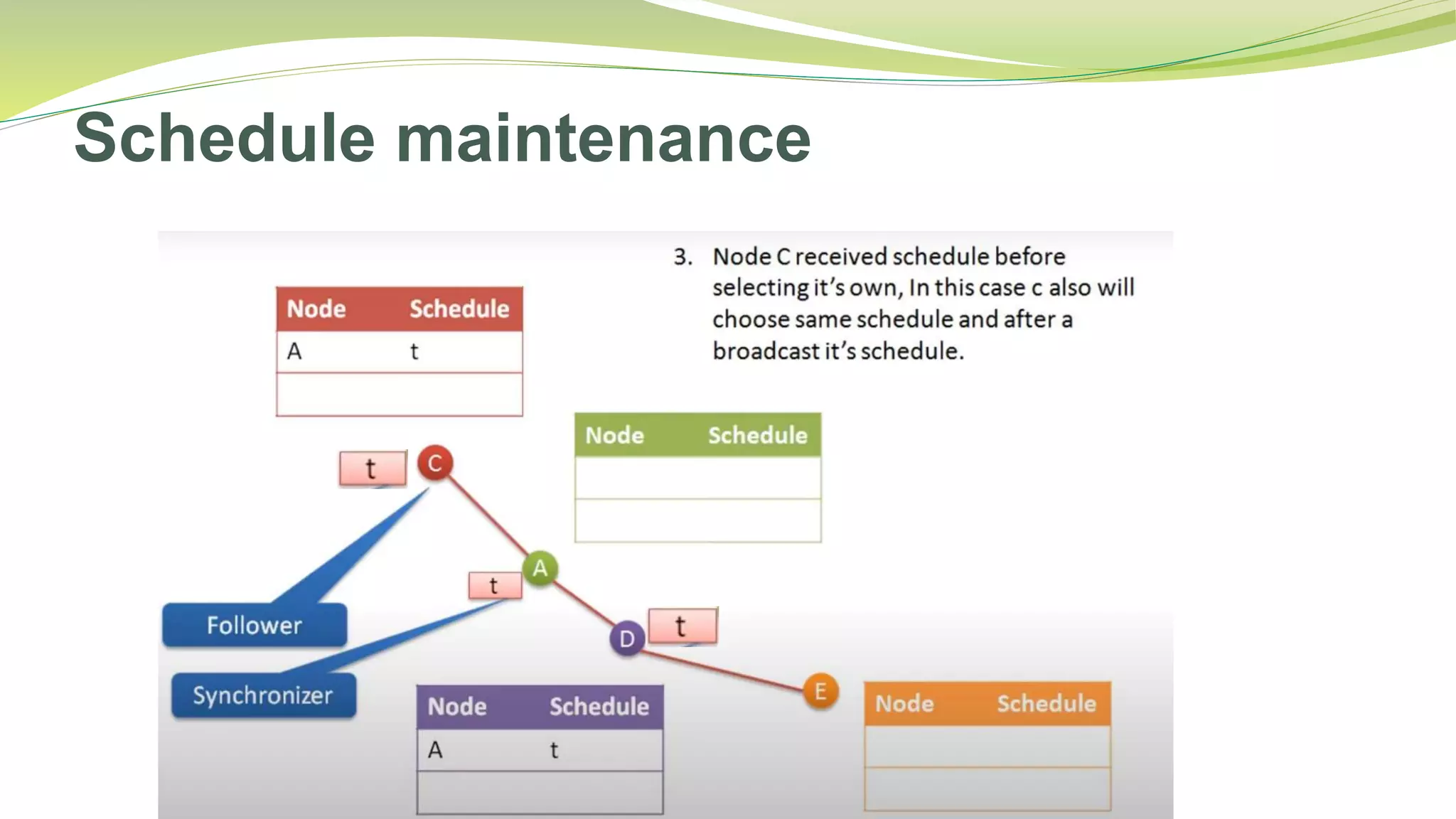 WSN NETWORK -MAC PROTOCOLS - Low Duty Cycle Protocols And Wakeup Concepts – S-MAC | PPT
