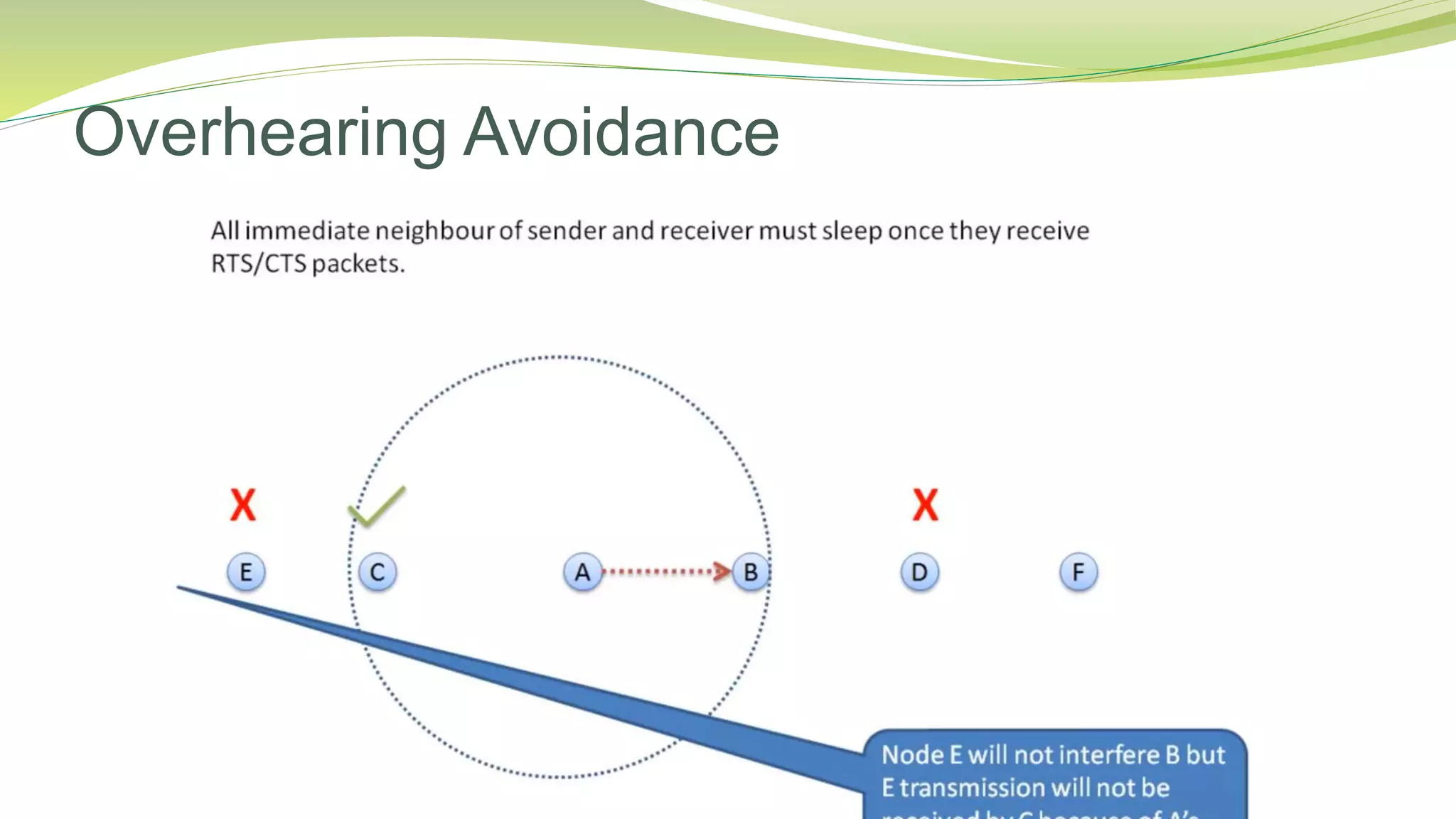 WSN NETWORK -MAC PROTOCOLS - Low Duty Cycle Protocols And Wakeup ...