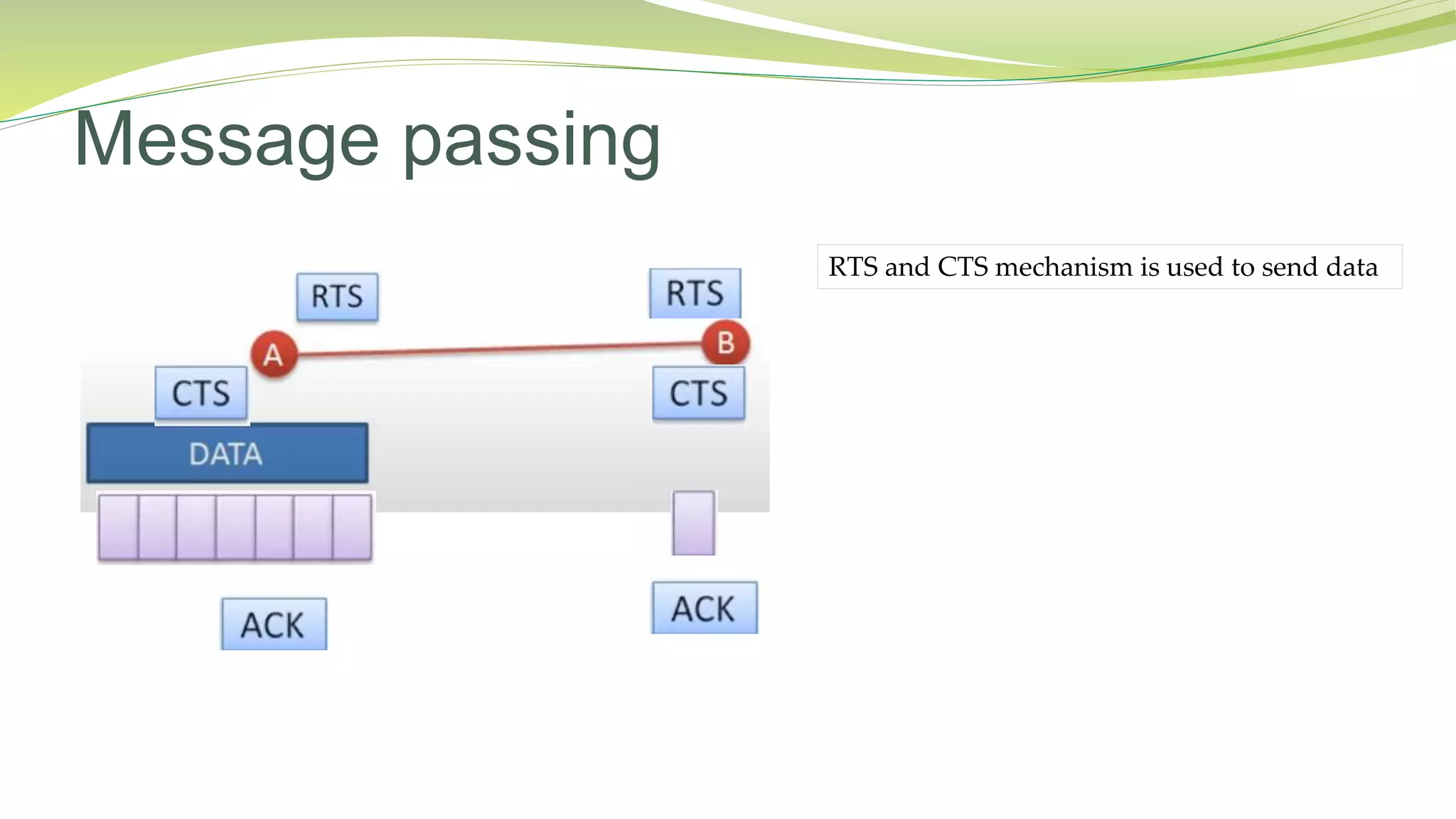WSN NETWORK -MAC PROTOCOLS - Low Duty Cycle Protocols And Wakeup Concepts – S-MAC | PPTX