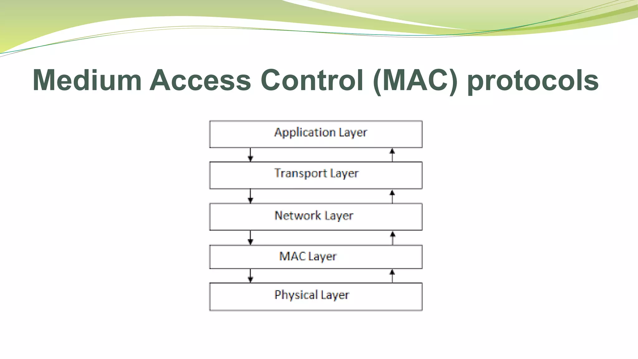 Wsn Network Mac Protocols Low Duty Cycle Protocols And Wakeup Concepts S Mac Ppt