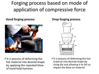 Unit 3 manufacturing process3 | PPTX