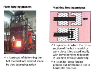 Unit 3 manufacturing process3 | PPTX