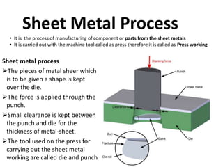 Unit 3 manufacturing process3 | PPTX
