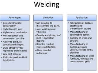Unit 3 manufacturing process3 | PPTX