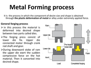 Unit 3 manufacturing process3 | PPTX