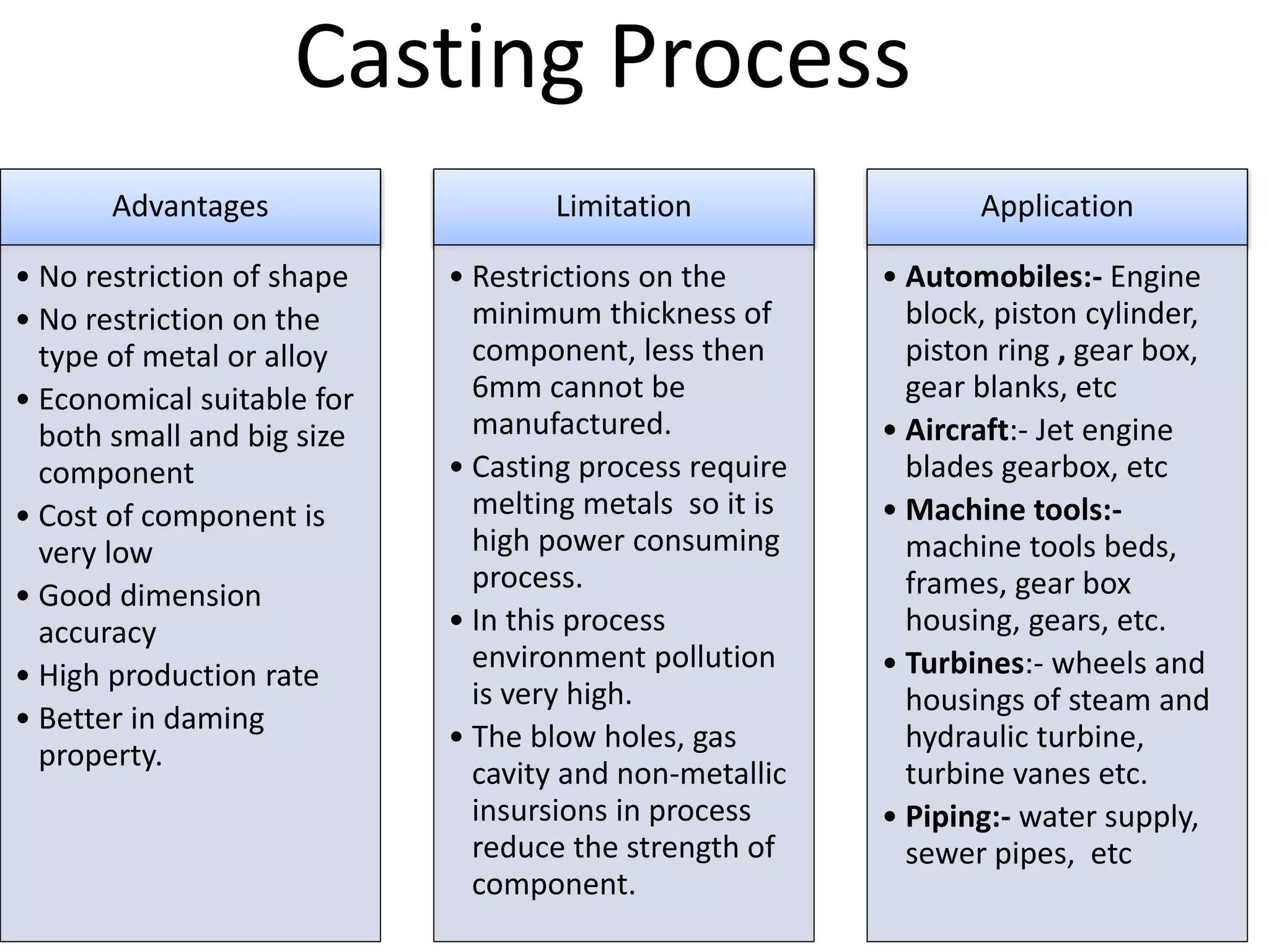 Unit 3 manufacturing process3 | PPTX