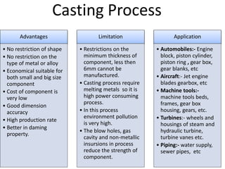 Unit 3 manufacturing process3 | PPT
