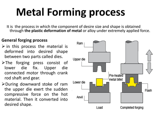 Unit 3 manufacturing process3 | PPT