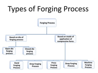 Unit 3 manufacturing process3 | PPT