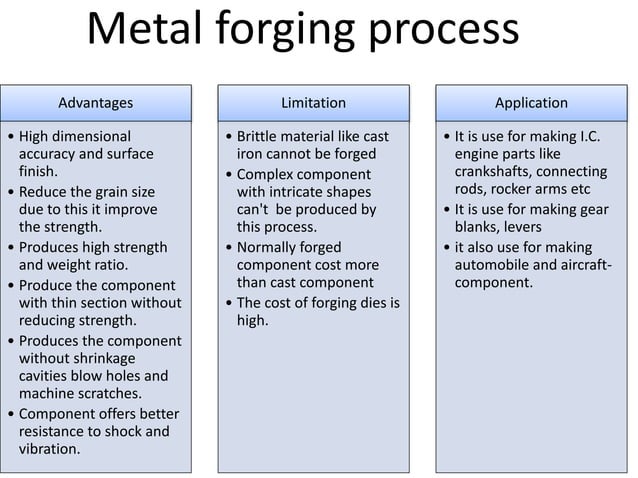 Unit 3 manufacturing process3 | PPT