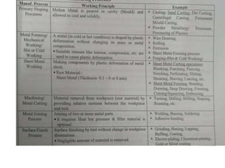Unit 3 manufacturing process3 | PPT