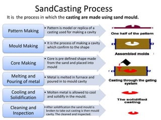 Unit 3 manufacturing process3 | PPTX
