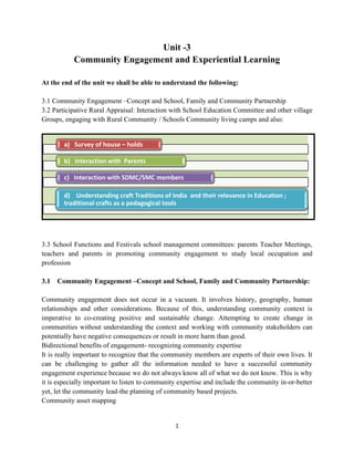 Community Based Instruction Worksheets