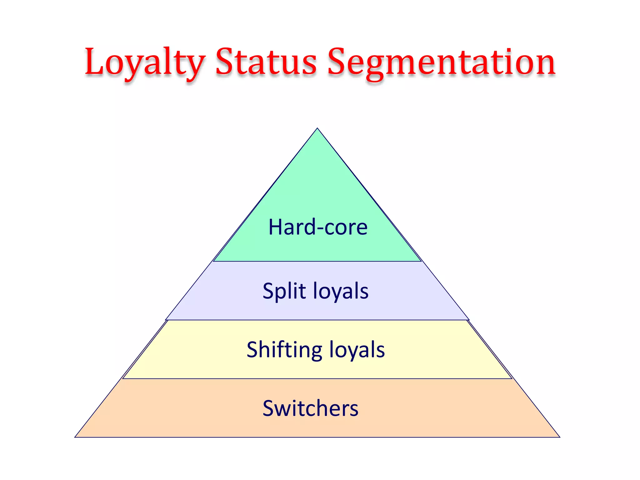 ajaykumarta-Unit 3 market segmentation, targeting & positioning - copy ...