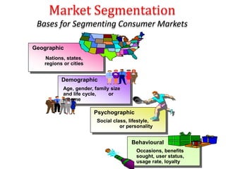 ajaykumarta-Unit 3 market segmentation, targeting & positioning - copy ...