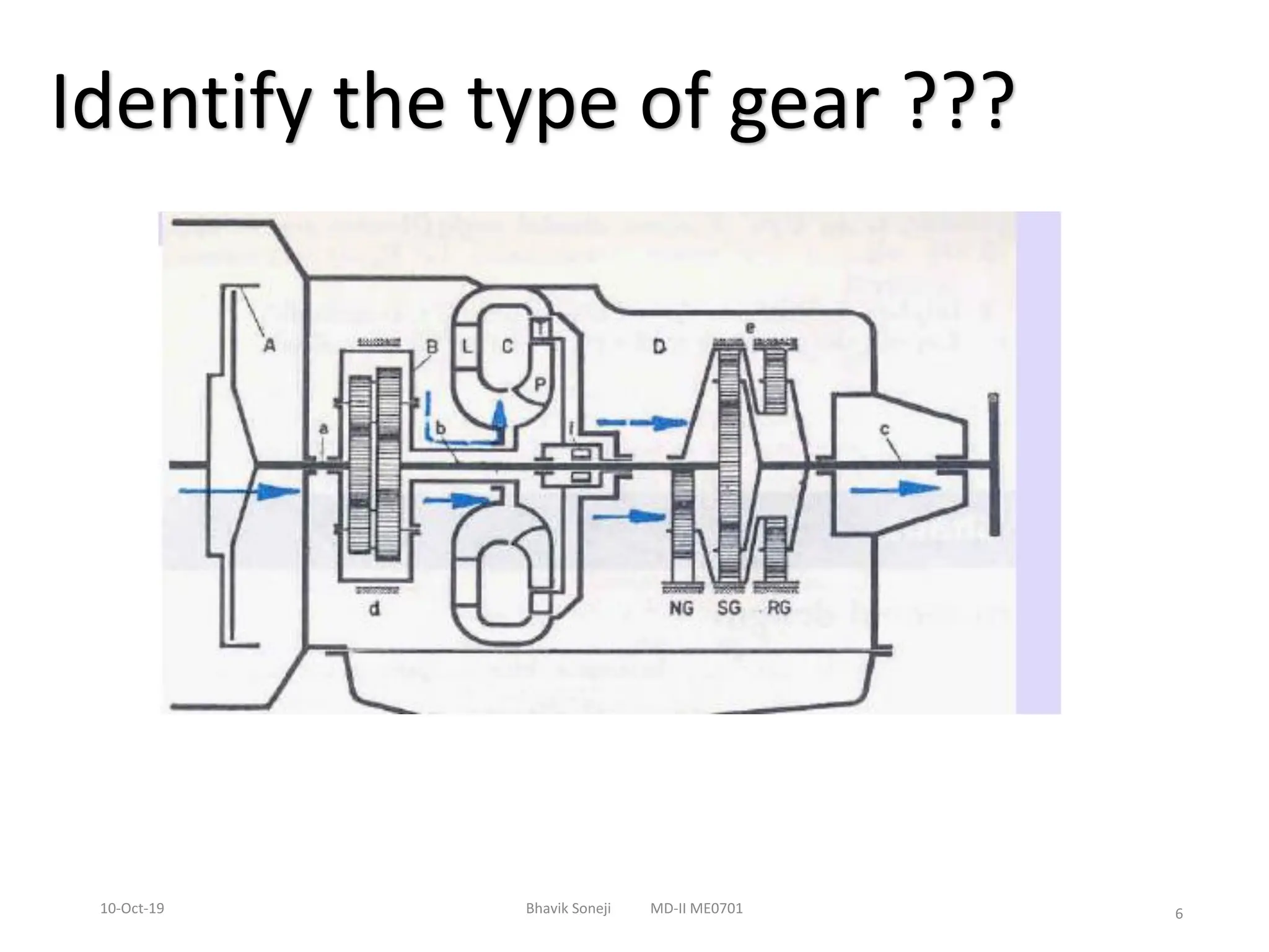 Spur gear and helical gear machine design | PDF