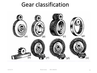 Spur gear and helical gear machine design | PDF