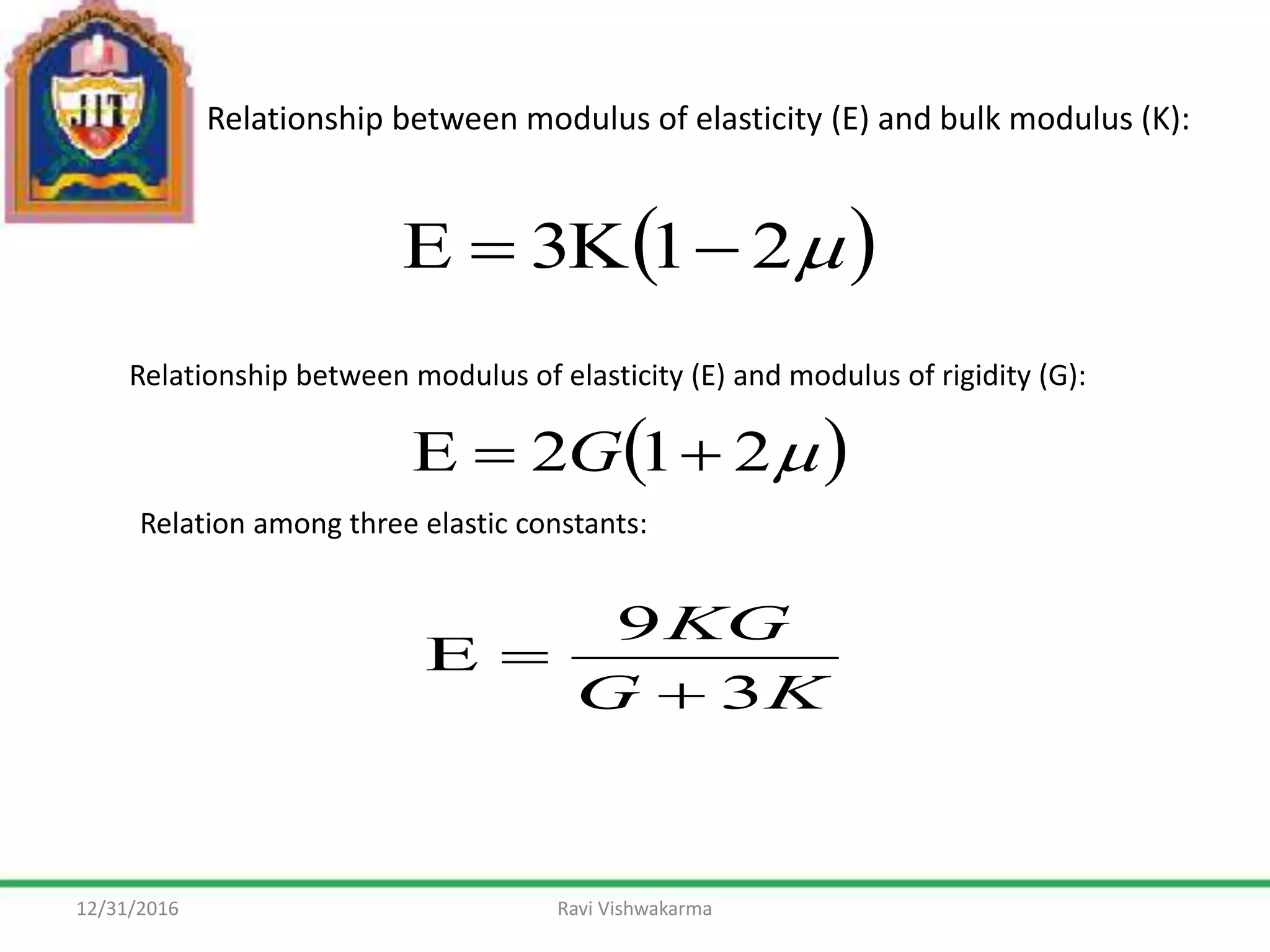 Simple Stress & Strain | PPTX