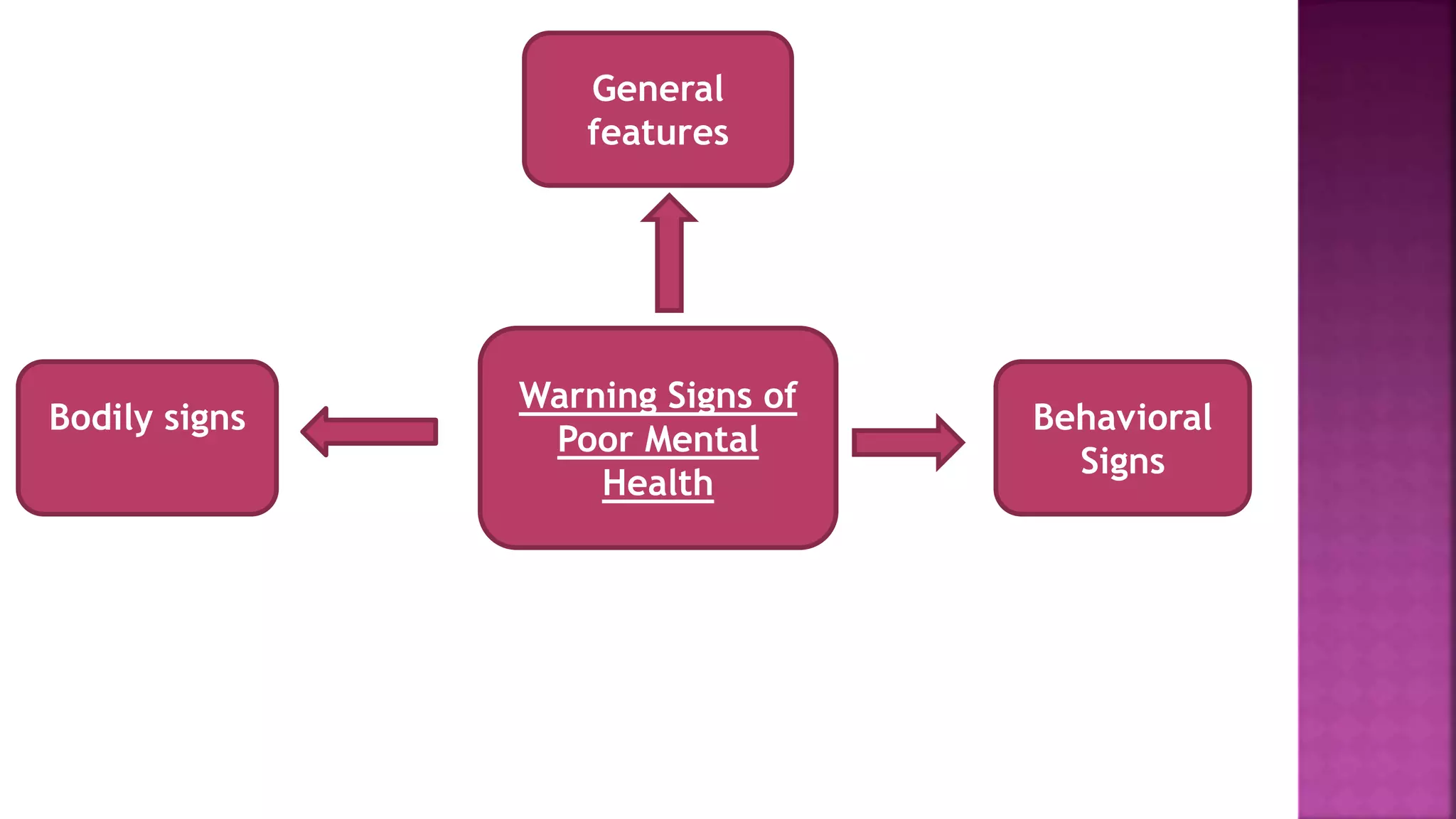 Unit 3 ( mental health and mental hygiene) | PPTX