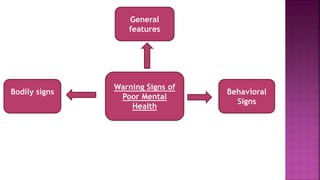 Unit 3 ( mental health and mental hygiene) | PPTX