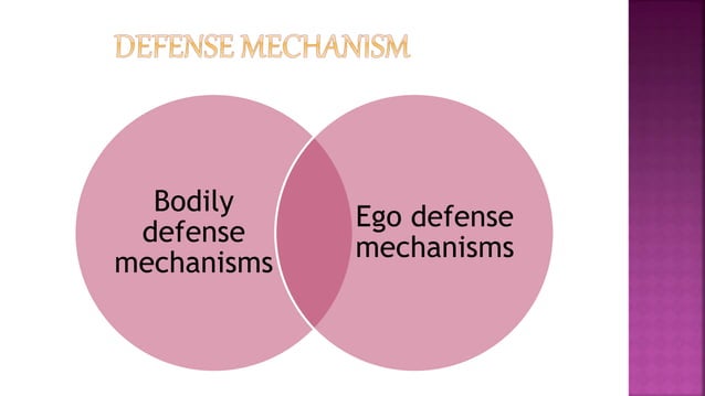 DEFENSE MECHANISM | PPT | Free Download