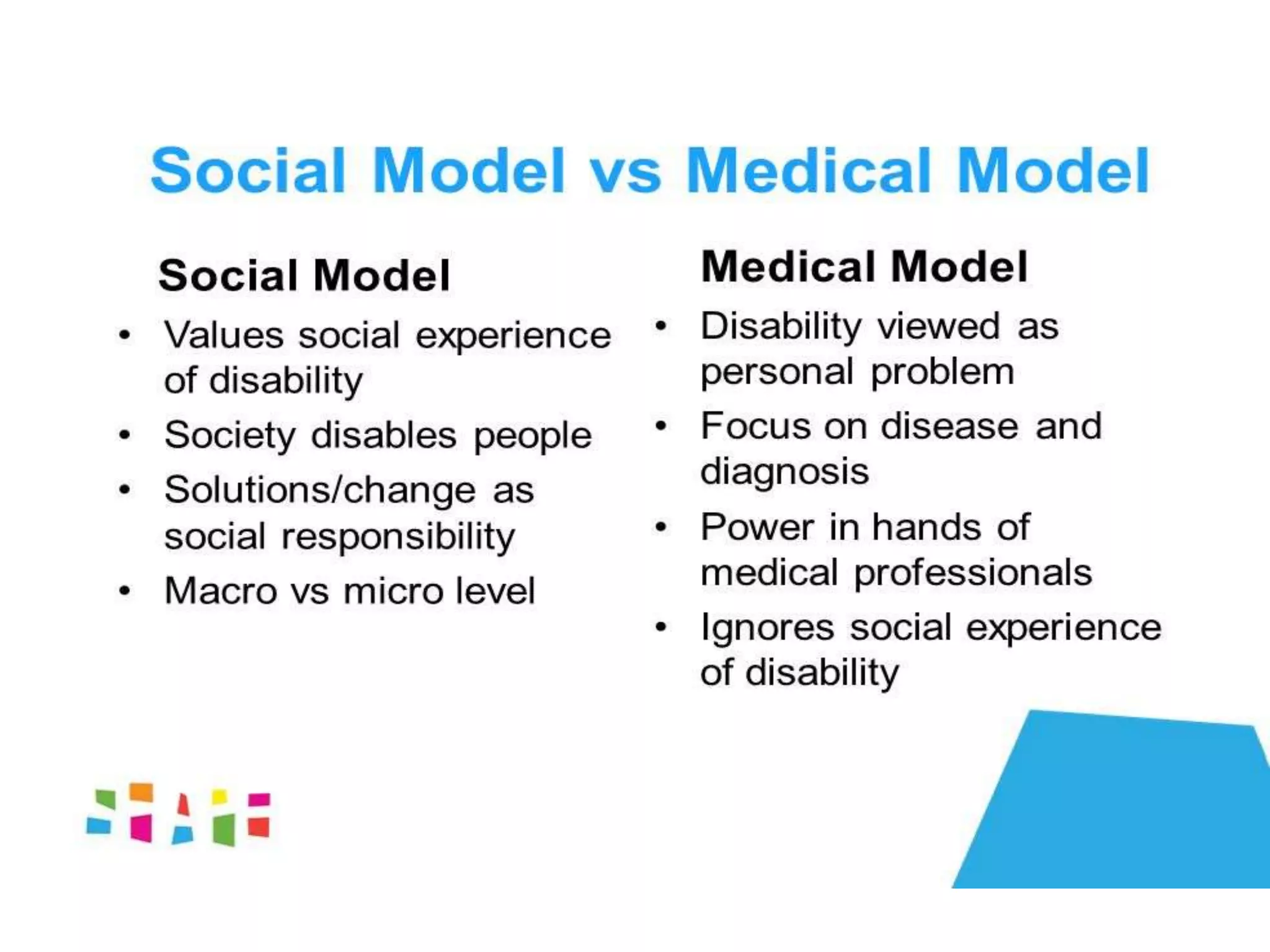 MODELS OF DISABILITY | PPTX