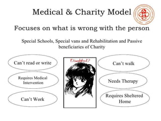 MODELS OF DISABILITY | PPTX