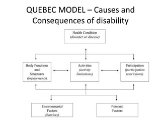 MODELS OF DISABILITY | PPTX