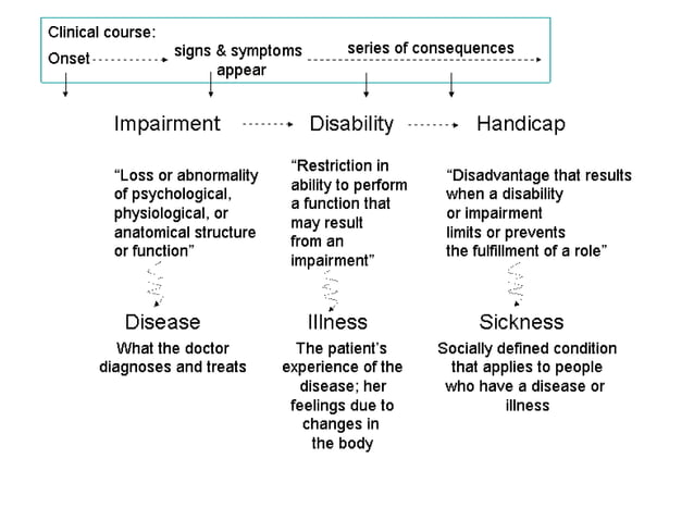 MODELS OF DISABILITY | PPTX