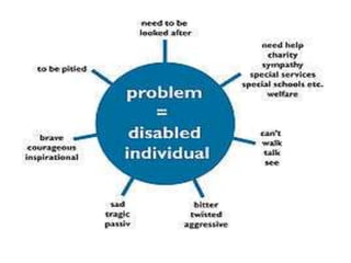 MODELS OF DISABILITY | PPTX