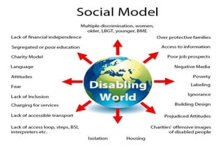 MODELS OF DISABILITY | PPTX