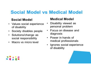 MODELS OF DISABILITY | PPTX