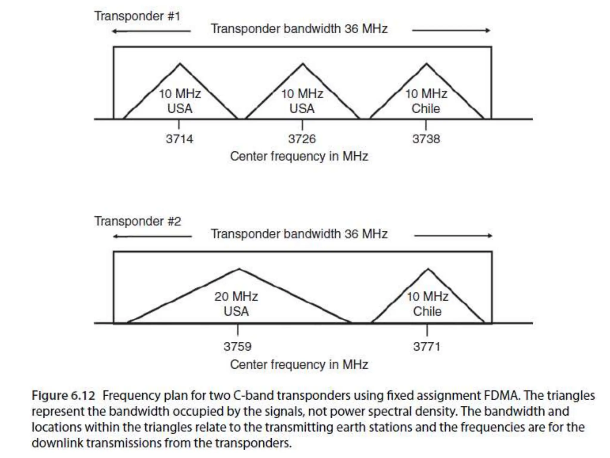 Unit-3_Multiple Access and VSAT Systems.pptx | Computer Networking | Computing