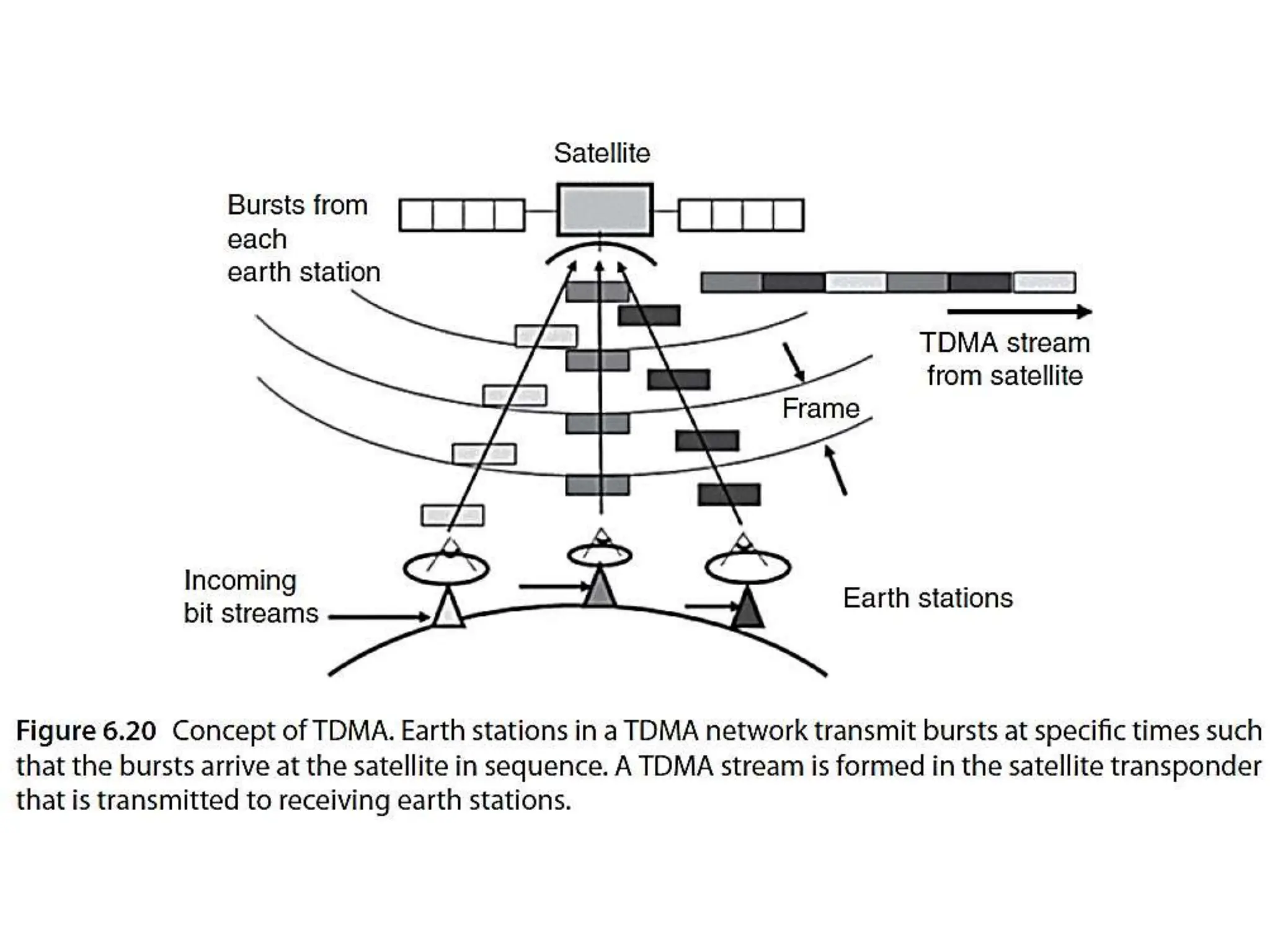 Unit-3_Multiple Access and VSAT Systems.pptx | Computer Networking | Computing
