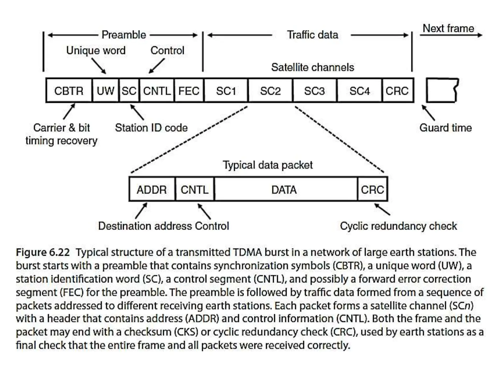 Unit-3_Multiple Access and VSAT Systems.pptx