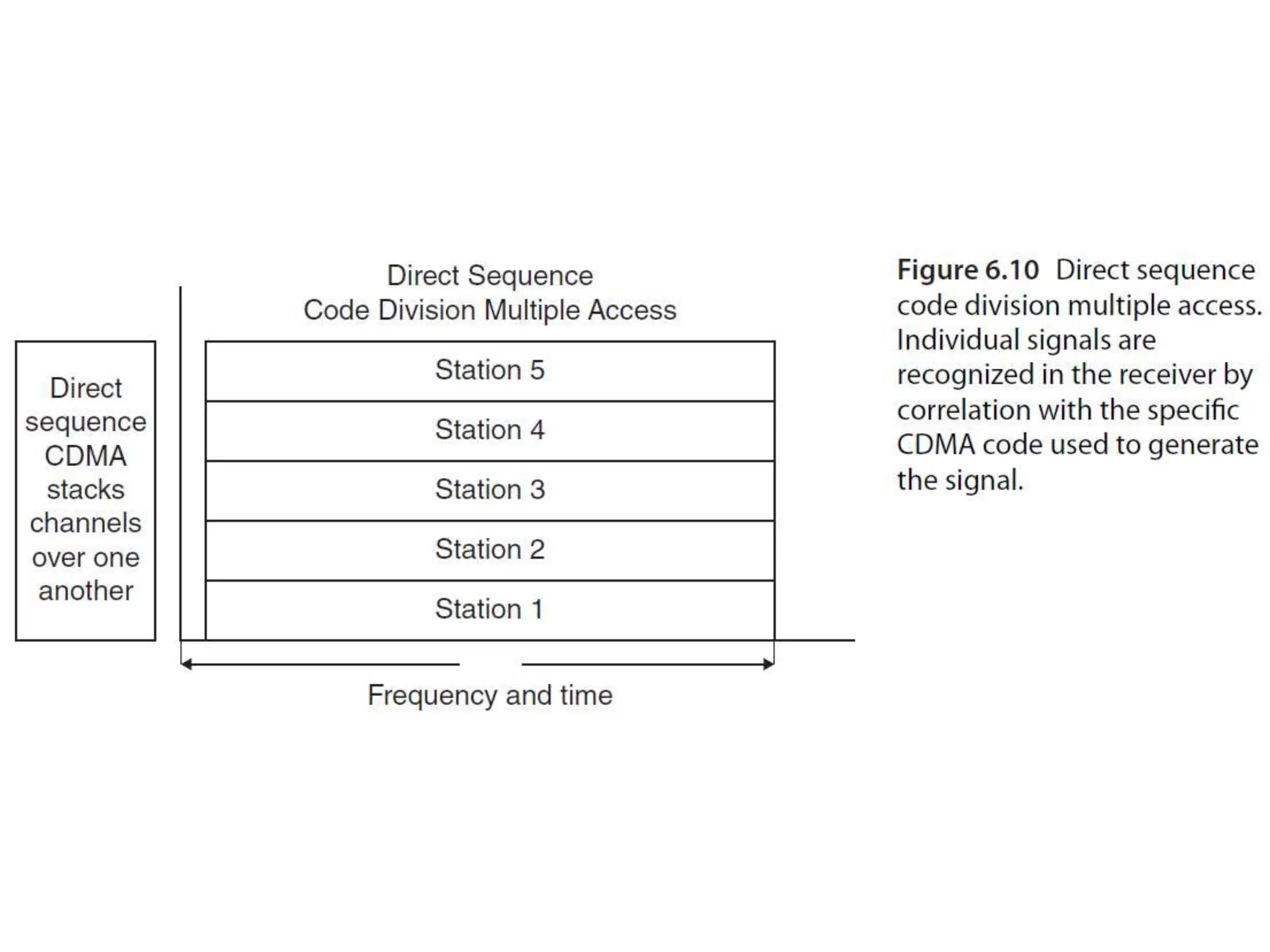 Unit-3_Multiple Access and VSAT Systems.pptx | Computer Networking | Computing