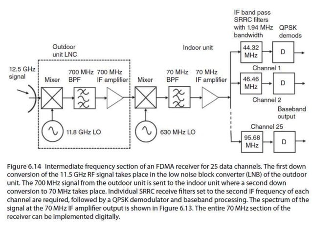 Unit-3_Multiple Access and VSAT Systems.pptx