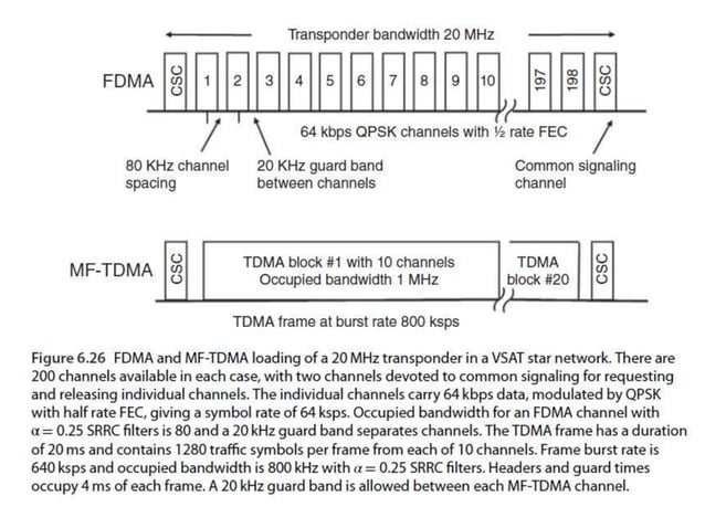 Unit-3_Multiple Access and VSAT Systems.pptx