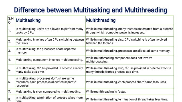 Unit-3 MULTITHREADING-2.pdf