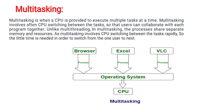 Unit-3 MULTITHREADING-2.pdf