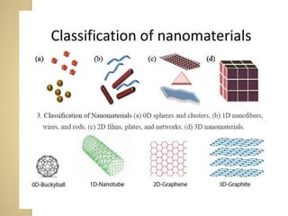 Unit 3 nanomaterials | PDF