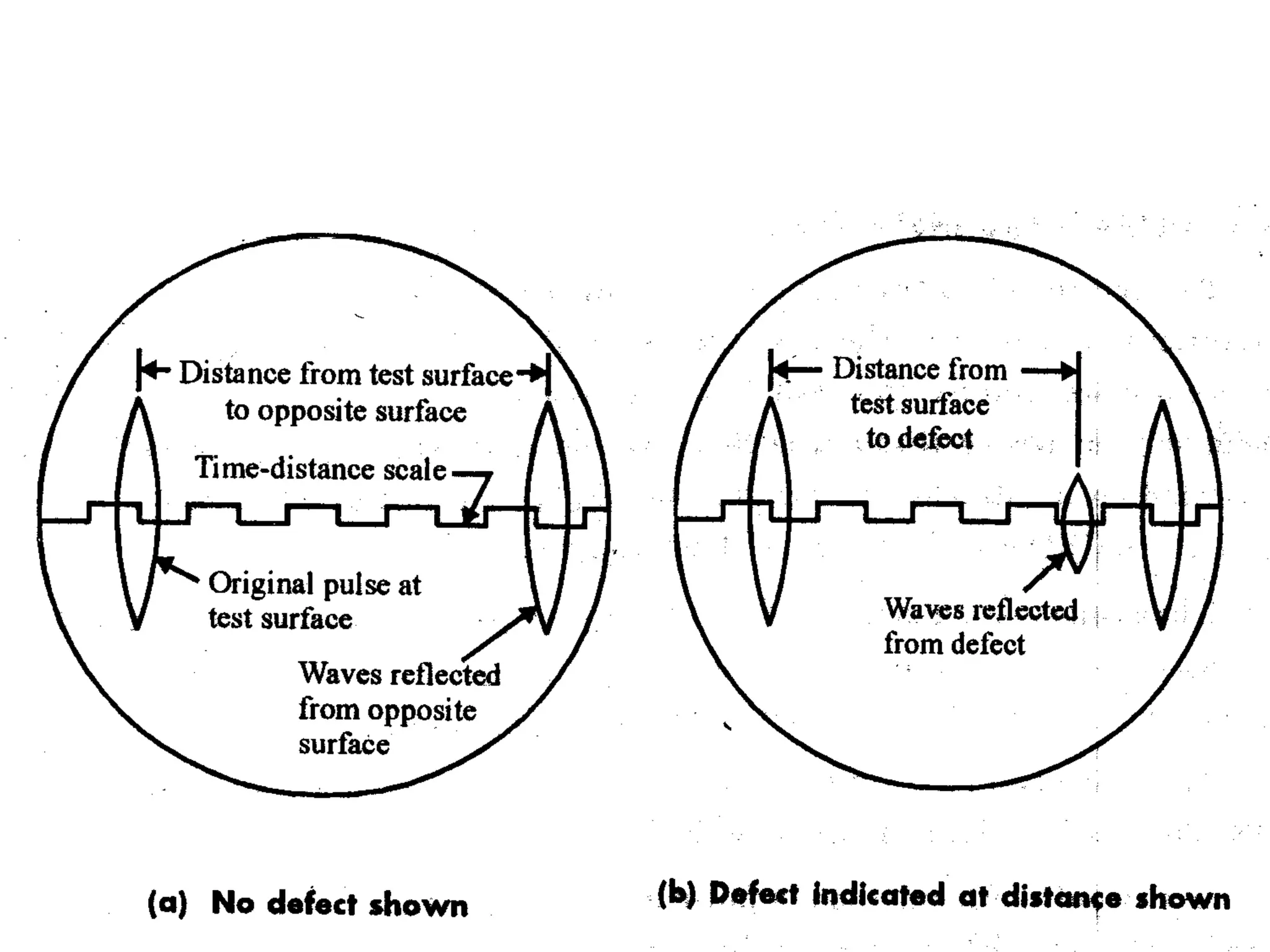 Non Destructive Testing Ppt