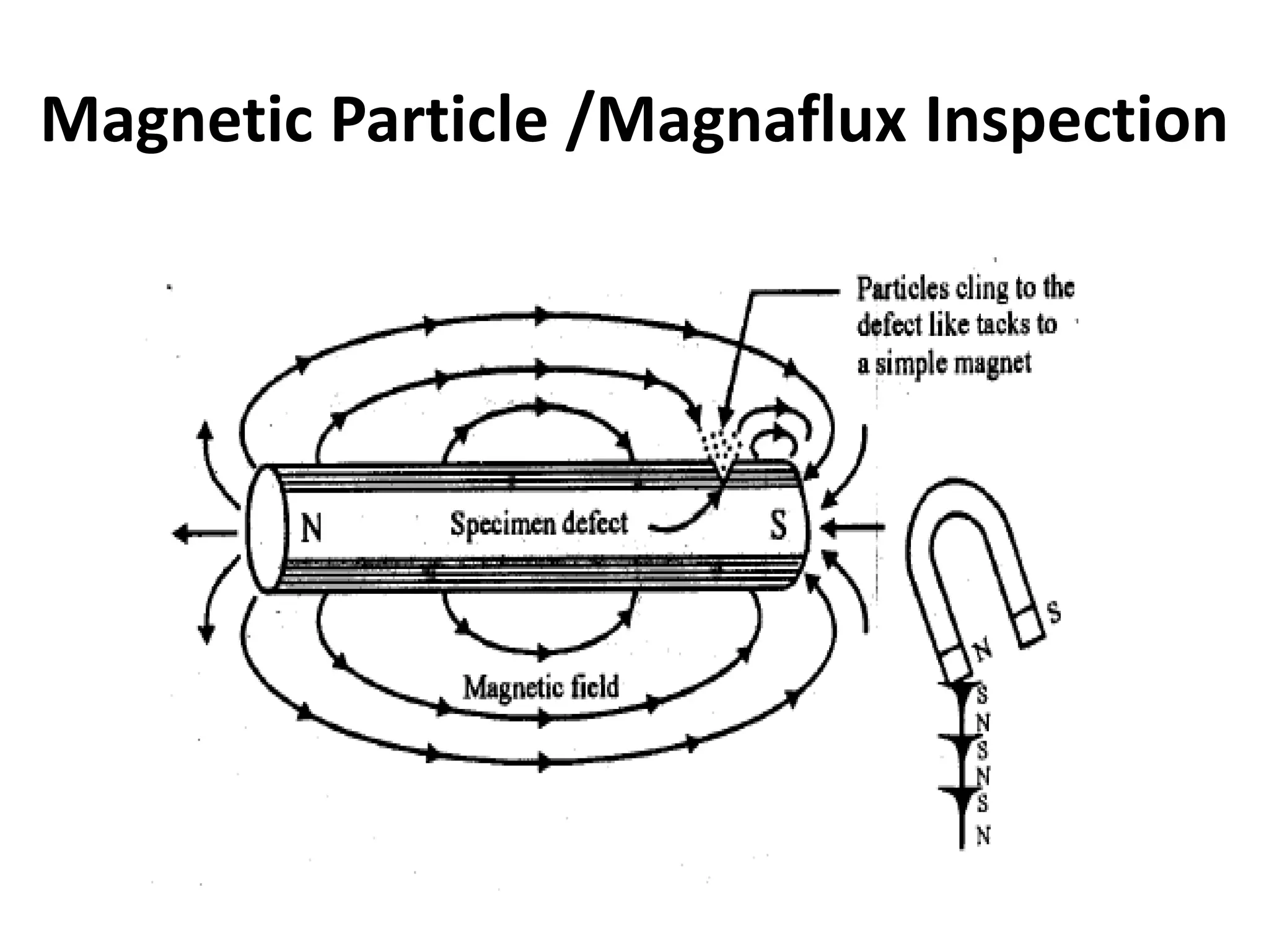 Non Destructive Testing Ppt